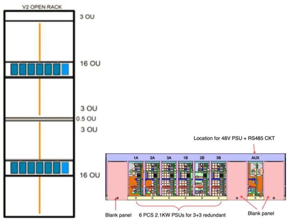 Open Rack V2 - opencompute