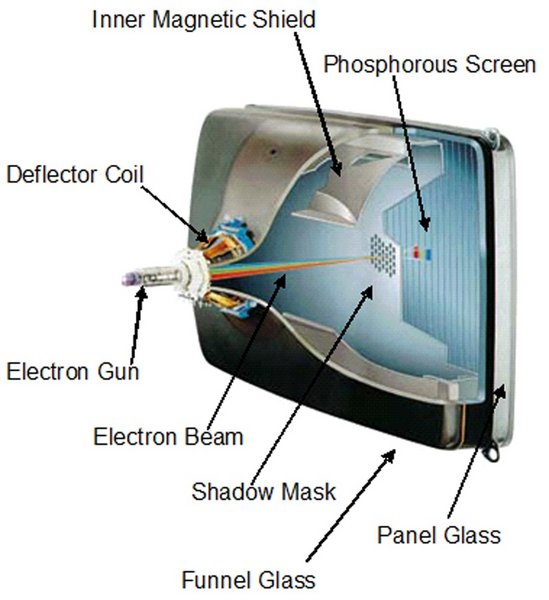 CRT Tubes Help: Learn How to Fix It Yourself.